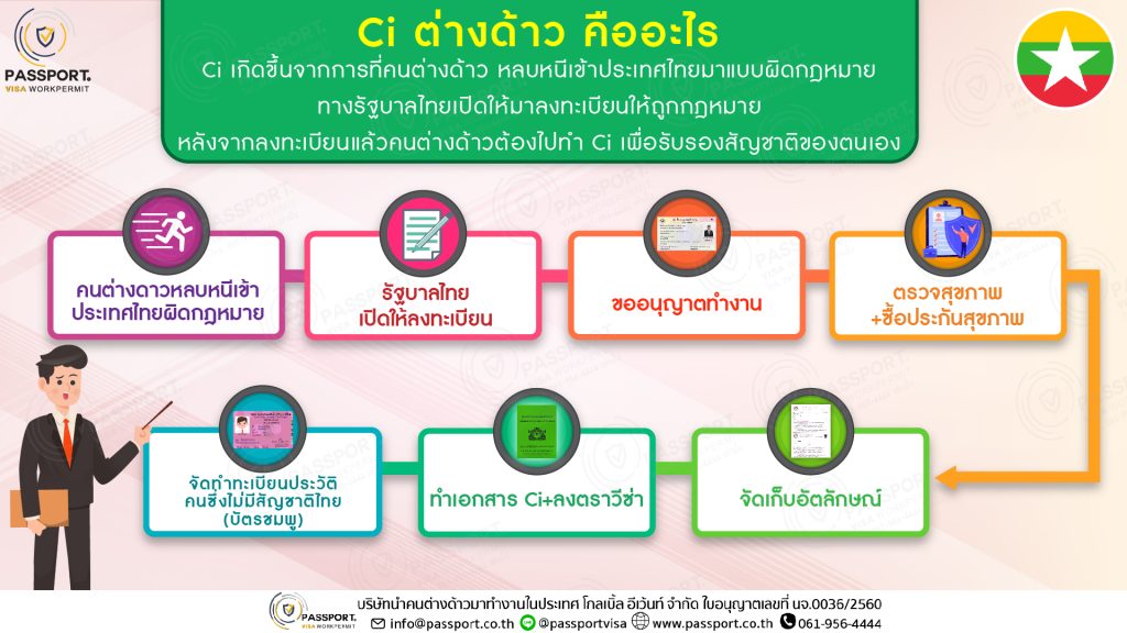 ci ต่างด้าว คืออะไร ? ทำไมต้องทำ