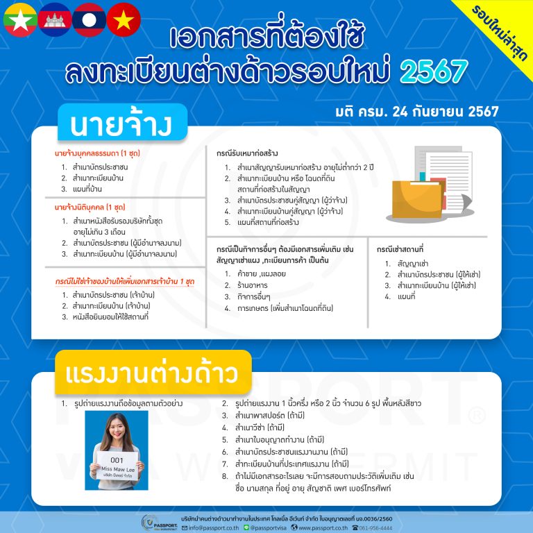 ขึ้นทะเบียนแรงงานต่างด้าว 2567 หมดเขต 30 ธันวาคม 2567 นี้