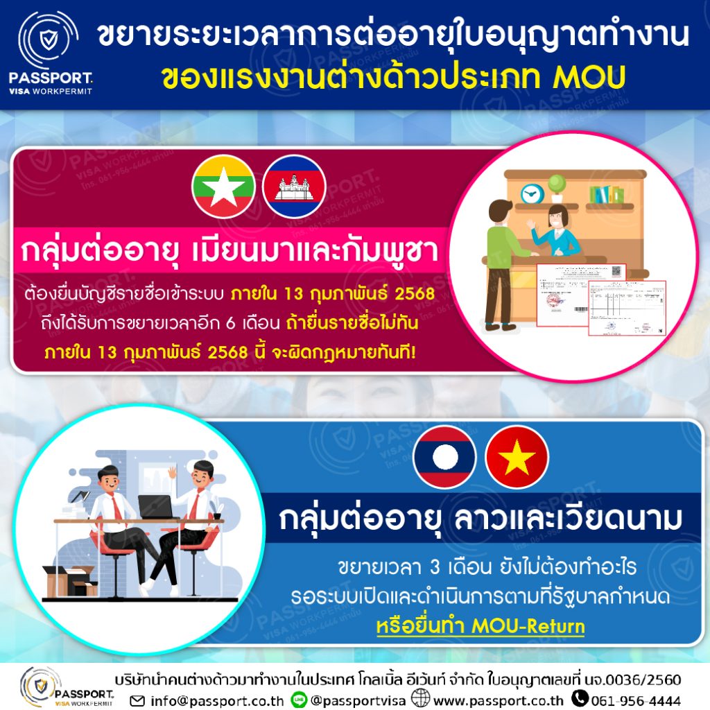 มติ ครม. 4 ก.พ. 2568 ขยายเวลาต่อใบอนุญาตทำงานแบบ MOU